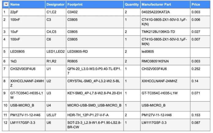 Building RISC-V Chip in 20 Rupees | Step-by-step Guide
